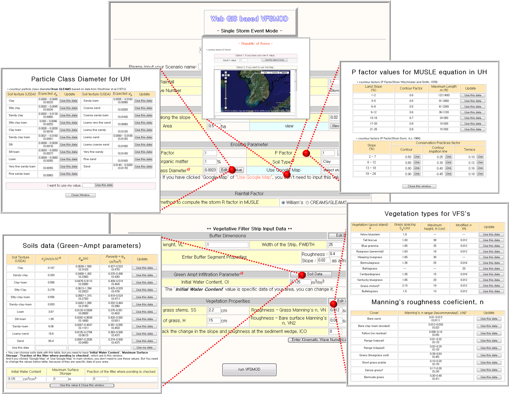 Figure 3. Interface of Web GIS based VFSMOD (Single Storm Event mode)